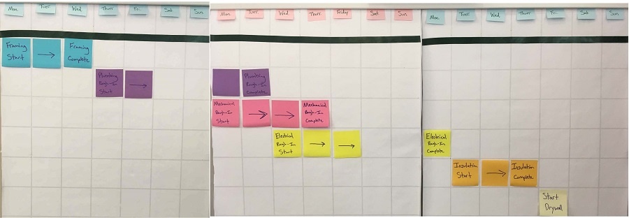Pulling Out A Win: Using Pull Plan Scheduling To Your Advantage